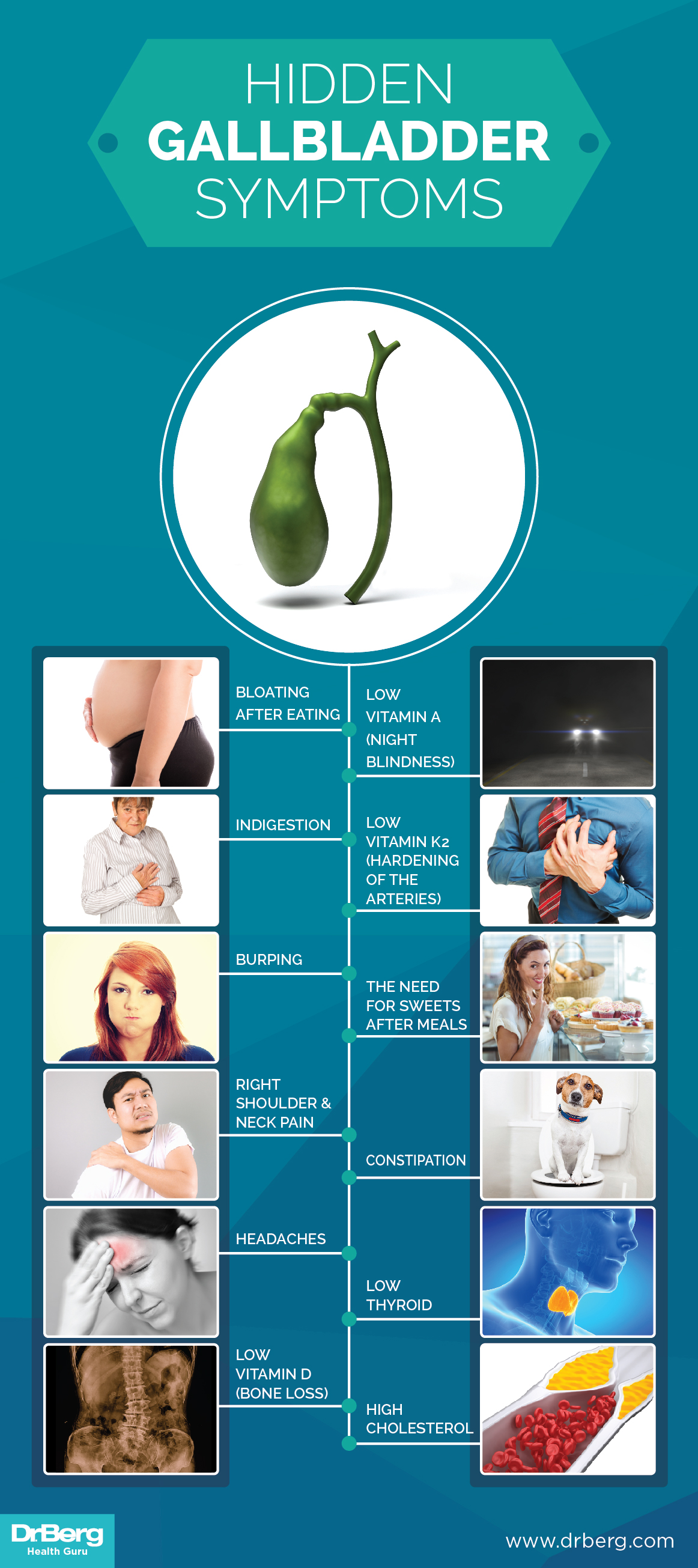 Gallbladder Symptoms: What You Need to Know | Dr. Berg