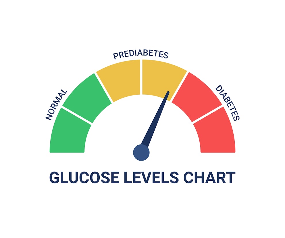 Prediabetes Diet: Plan to Lower Blood Sugar Fast | Dr. Berg