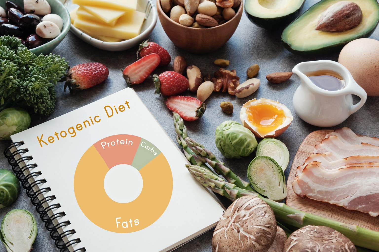 How Much Fat Should I Eat on Keto? | Dr. Berg