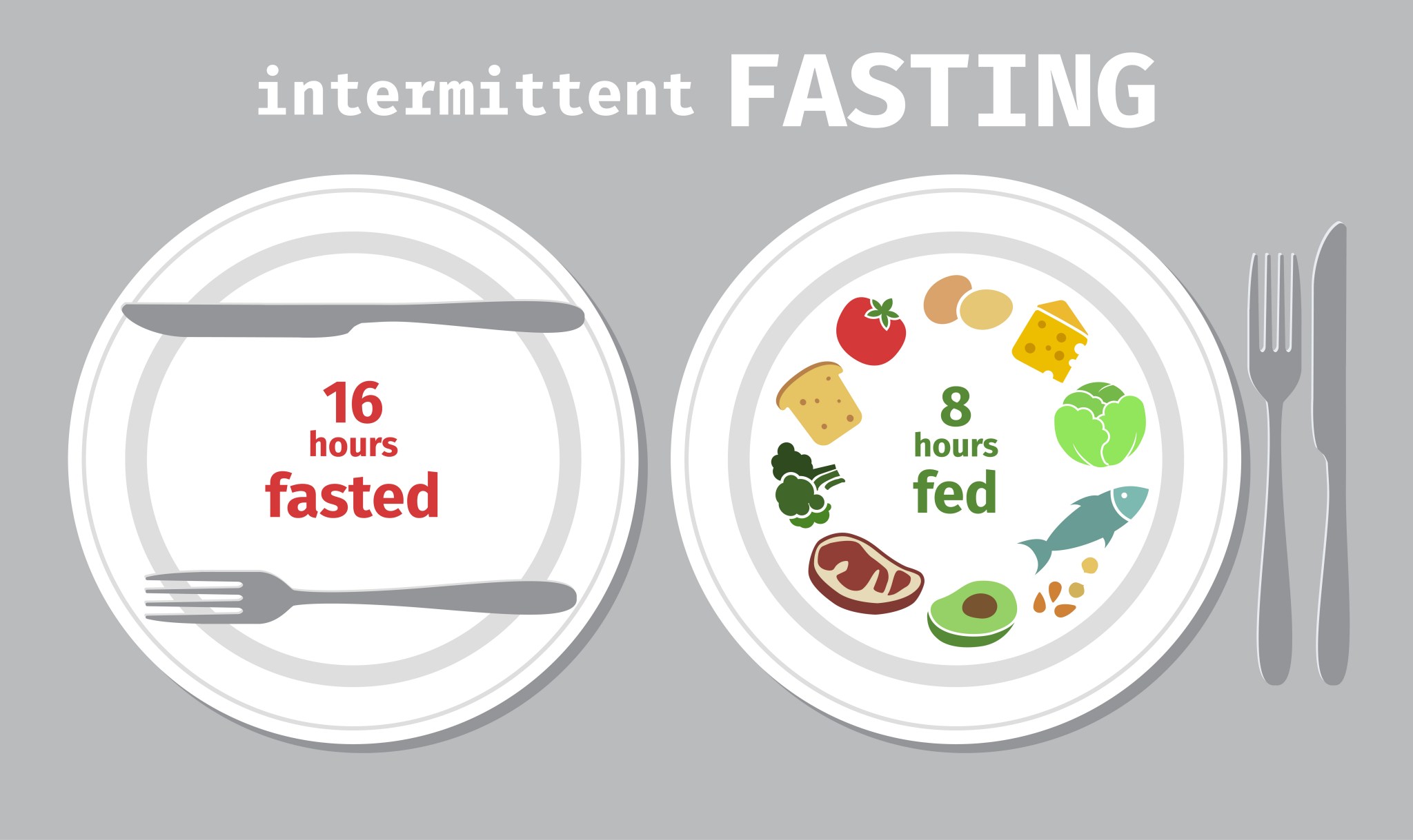 What Is Intermittent Fasting? Beginner Guide | Dr. Berg