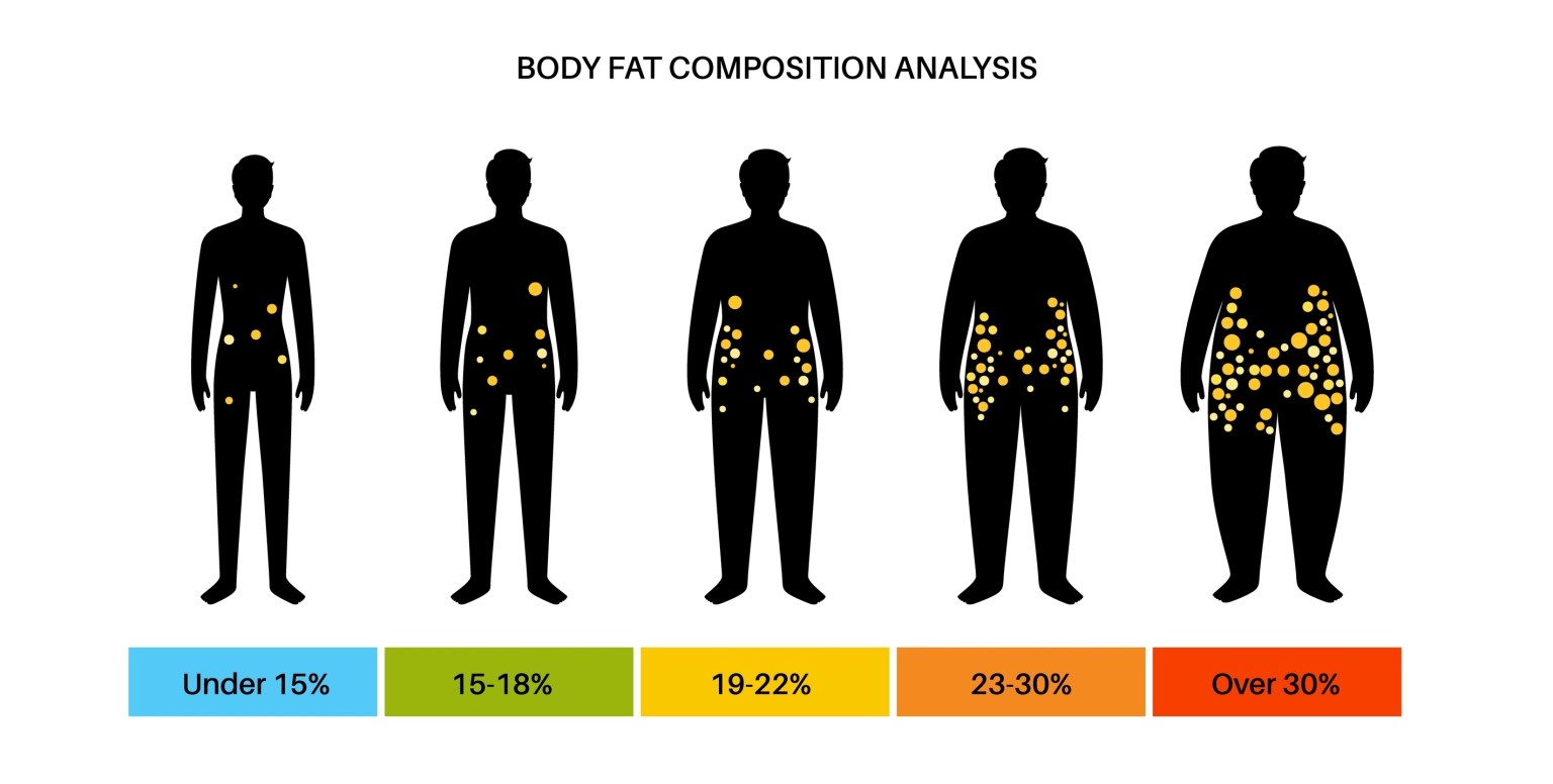 Fat Loss vs. Weight Loss: The Truth About Progress | Dr. Berg